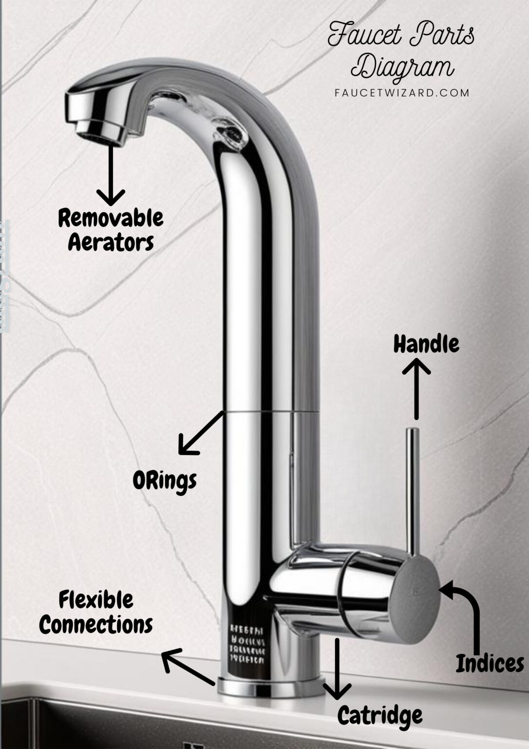 What Is The Difference Between A Tap And A Faucet?